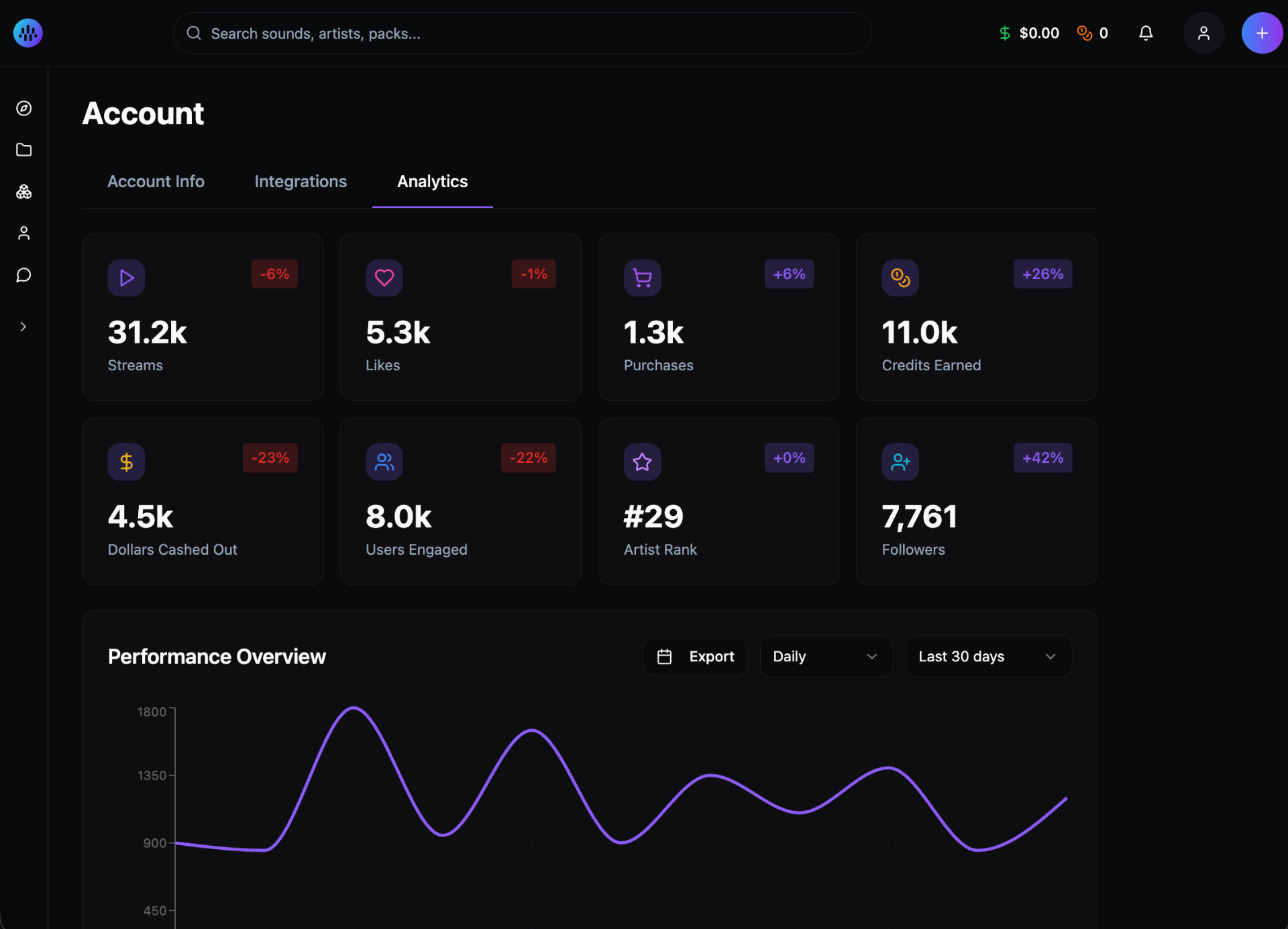 Soundbank - Discover, Share & Collaborate on Sounds